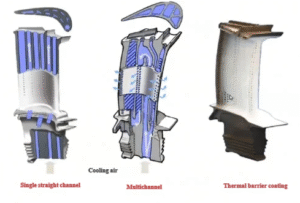 What Is A Turbine Blade? Types, Functions, And Applications - XCM
