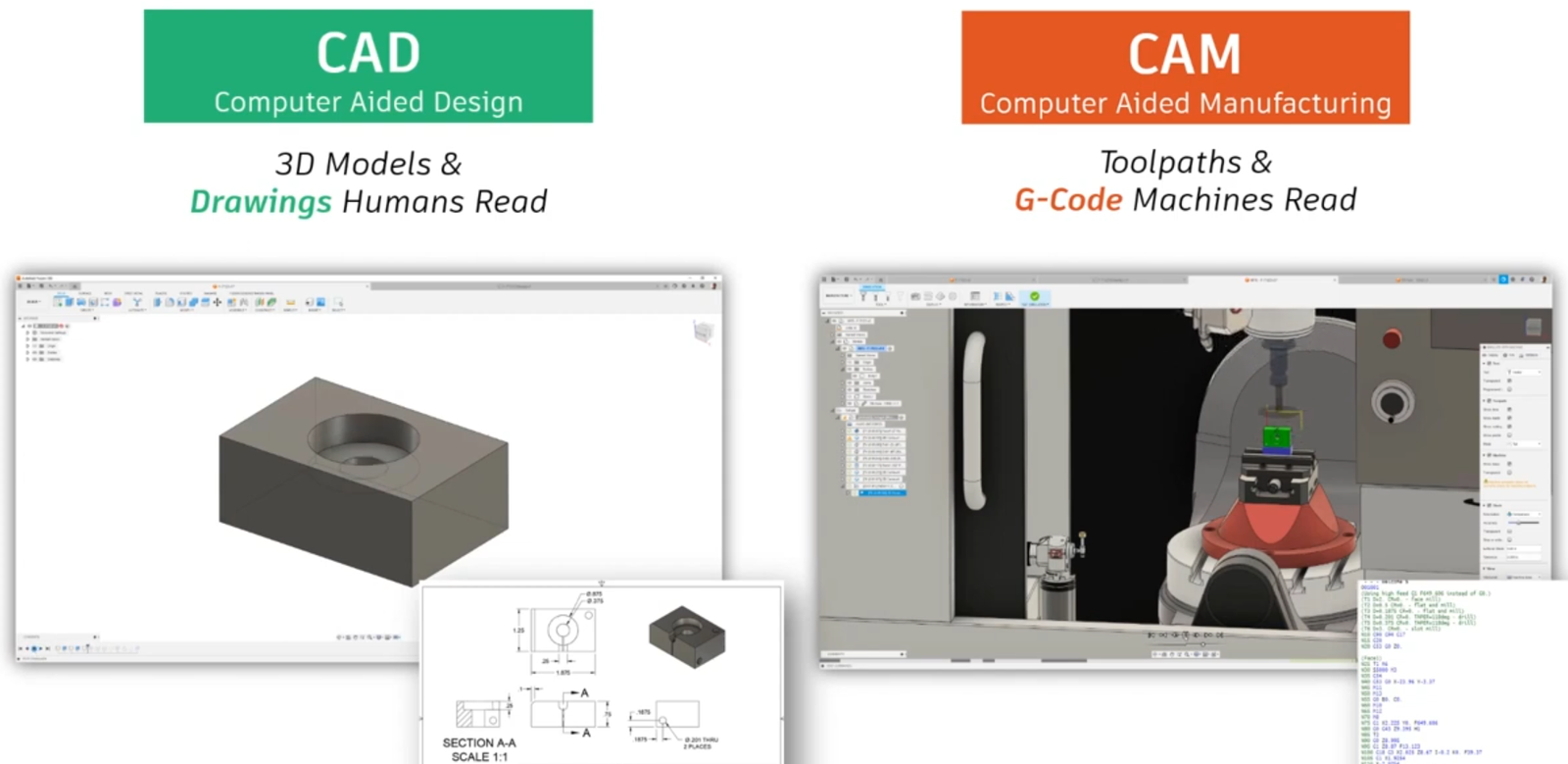 CAD Vs CAM: What’s The Difference And How They Work - XCM